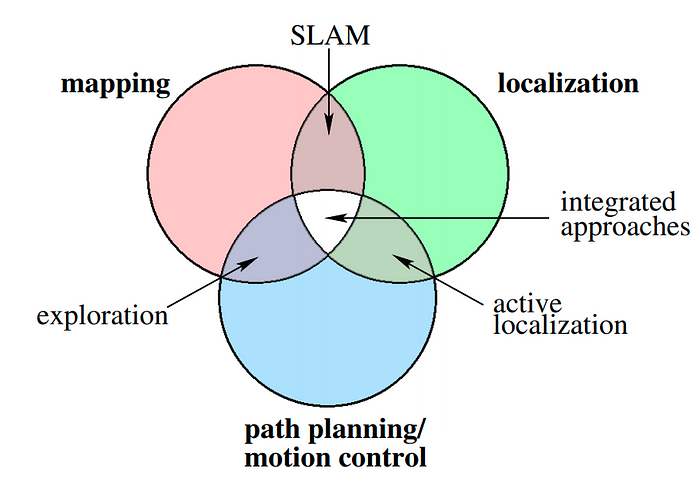 What is SLAM? A Simple Guide to One of Robotics’ Most Powerful Ideas ...