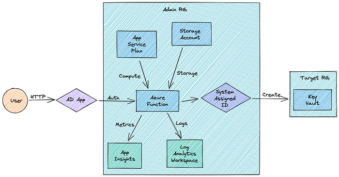 Self hosted online collaborative drawing platform Excalidraw | by alswl ...