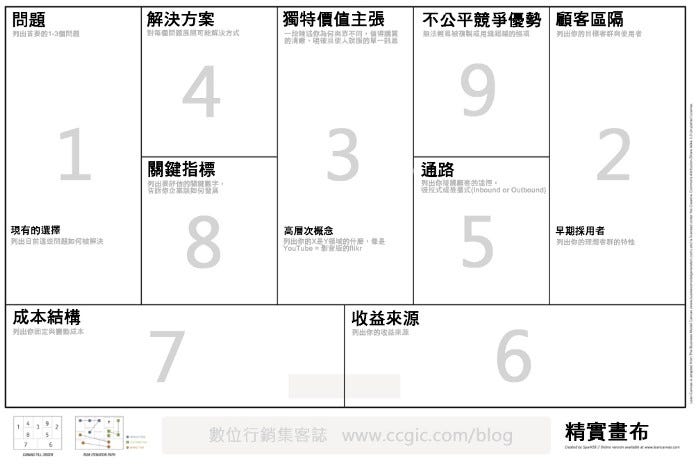 啃書 — 精實執行精實創業指南 - Kyle Studio - Medium
