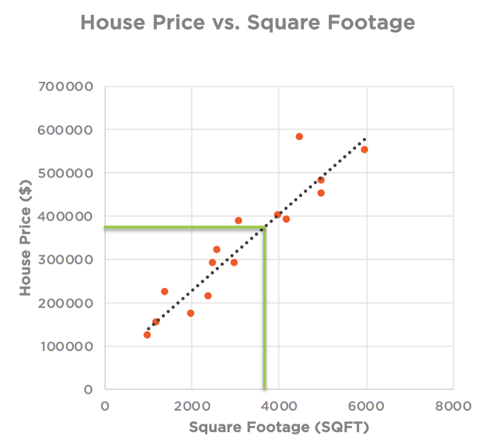 Visualizing Relationships In Data Using R | by Syed Hamed Raza | Medium