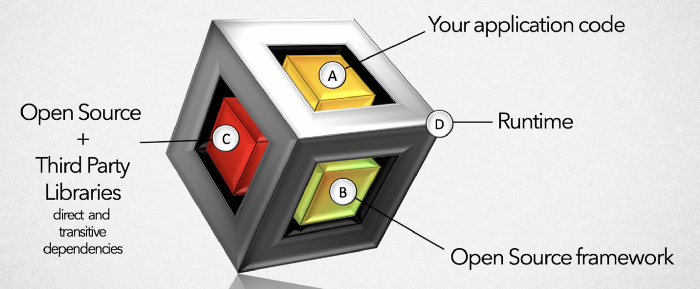 Finding Attackable” Open Source Vulnerabilities In Javascript By The