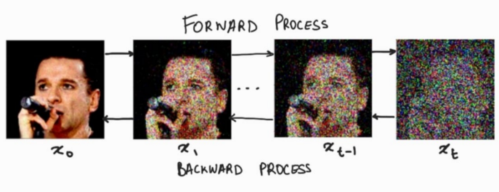 Class conditioned diffusion models using Keras and TensorFlow | by Vedant Jumle | Medium