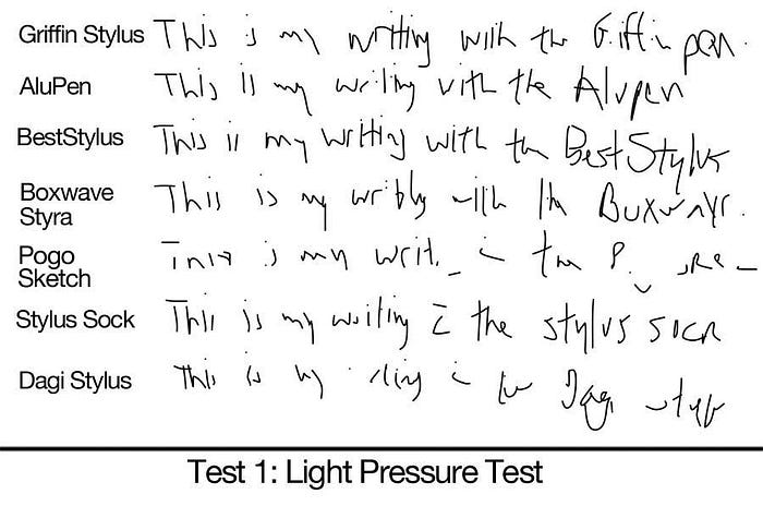 Prerequisites to Good Handwriting | by writerightindia | Medium