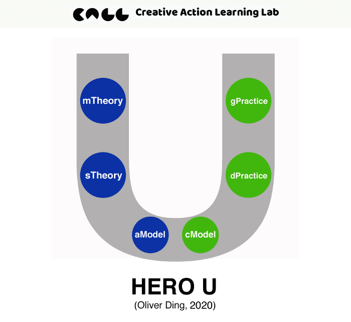 Mental Moves #3: Attachance, Thematic Space, and Framework | by Oliver ...