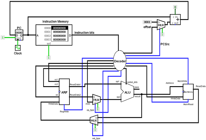 Implementing Pipelining in a Processor | by Ruban S | Medium