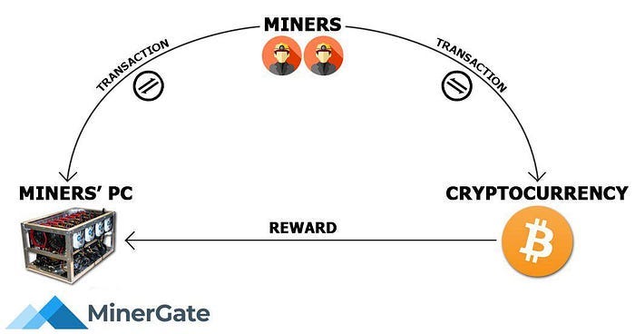 What is the Crypto Mining? Exploring the techniques of Crypto Mining ...