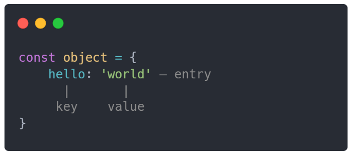 Trabalhando com objetos em JavaScript | by Desenvolvedor Full Stack | Medium