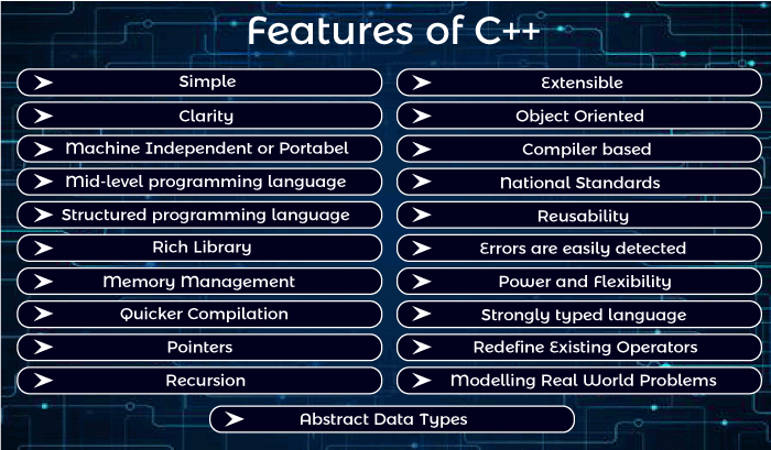 Questions about C++ (CPP). What is object-oriented programming… | by ...
