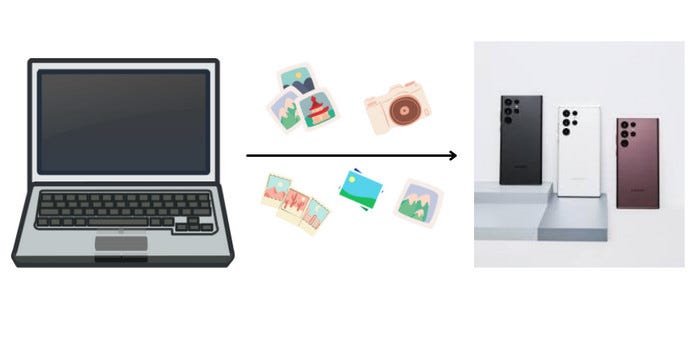 How to Transfer Photos from PC to Samsung S22/S22+/S22 Ultra | by Mina ...