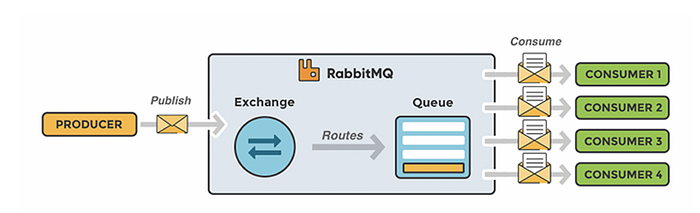 KEDA — Kubernetes Based Event Driven Auto scaling(转载) - PanPan003 - 博客园