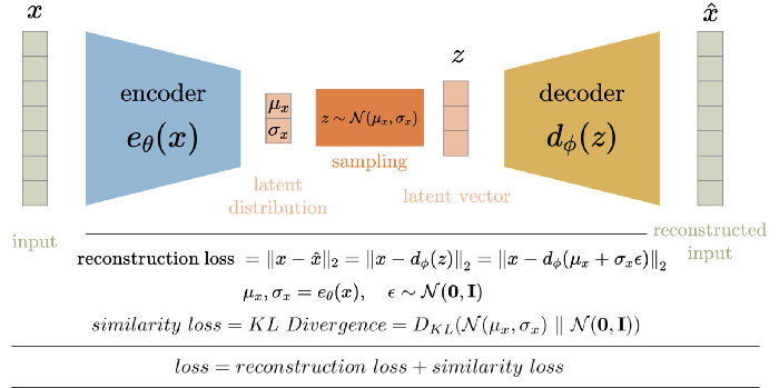 Add a trainable scalar parameter to a Tensorflow (Keras) model | by Marco Sanguineti | Towards Dev