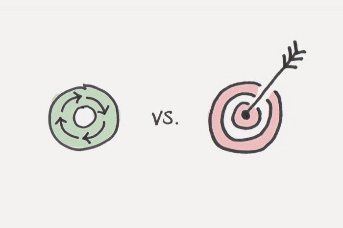 Improving Focus: A Progress,. Want to Learn about Focus and ways to ...