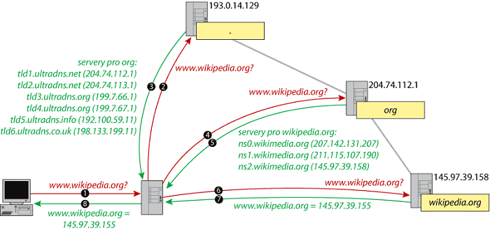 Dynamic DNS using Alibaba Cloud DNS API | by Alibaba Cloud | Medium