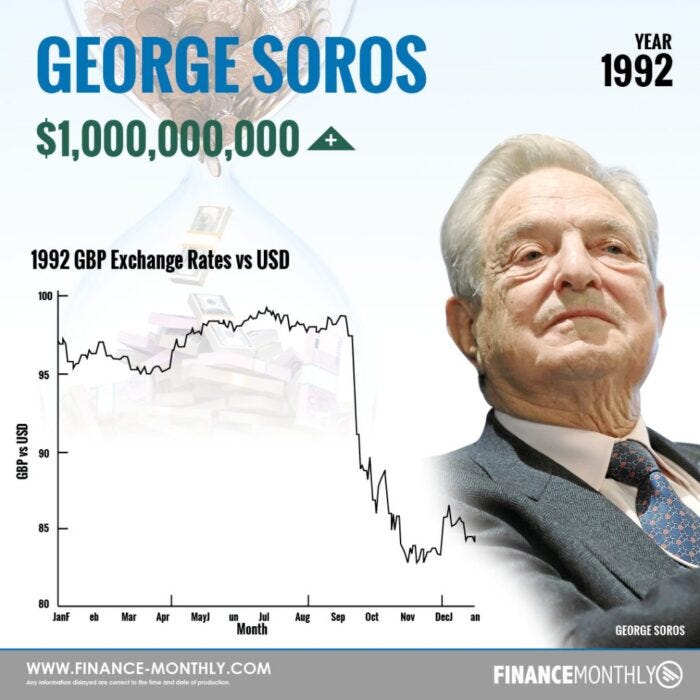 George Soros Evil or Good: The Man who robbed the UK | by Vini ...
