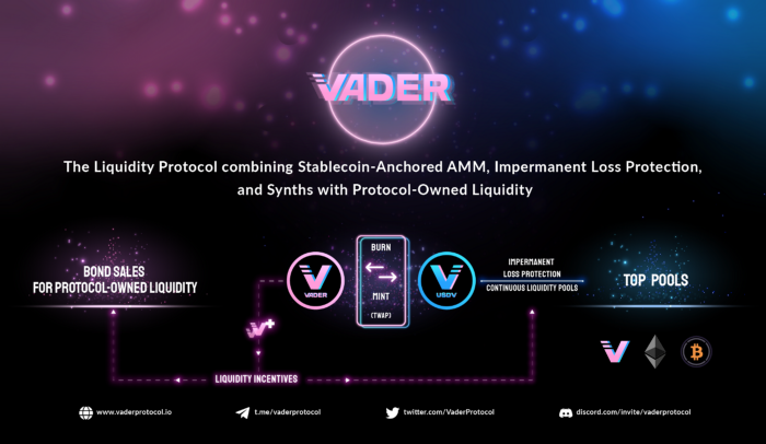 Vader Protocol 101. Vader’ın ne olduğu, temelleri ve… | by Ceylin | Medium