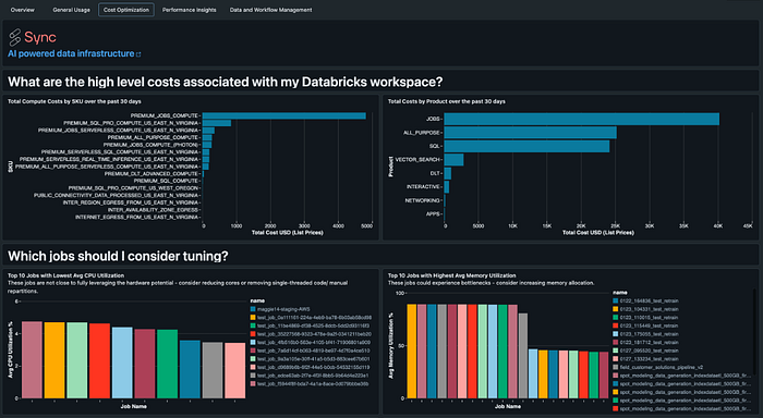 Databricks System Table Workspace Health SQL Toolkit | by Sync ...