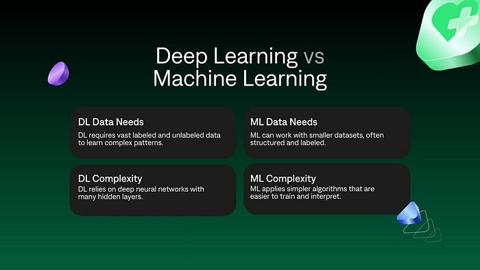Deep Learning vs Machine Learning: The Difference Explained | Medium