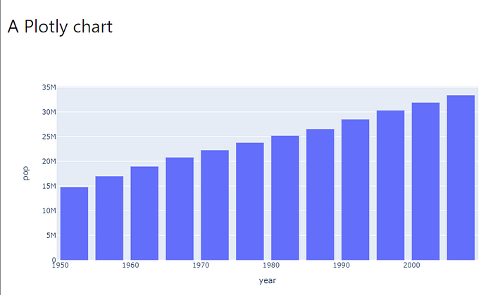Hands-On Data Visualization with Google Mesop | by Alan Jones | in ...
