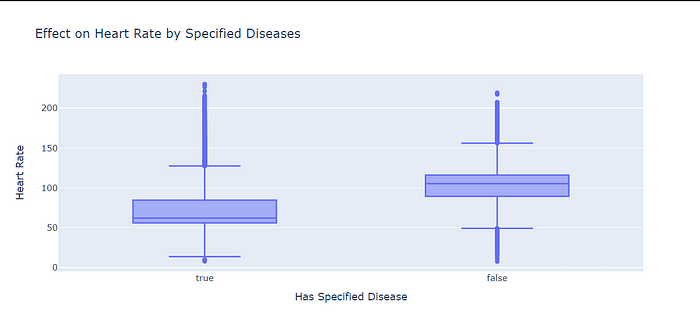 Crafting Interactive Dashboards for Exploring PhysioNet’s 12-Lead ECG ...