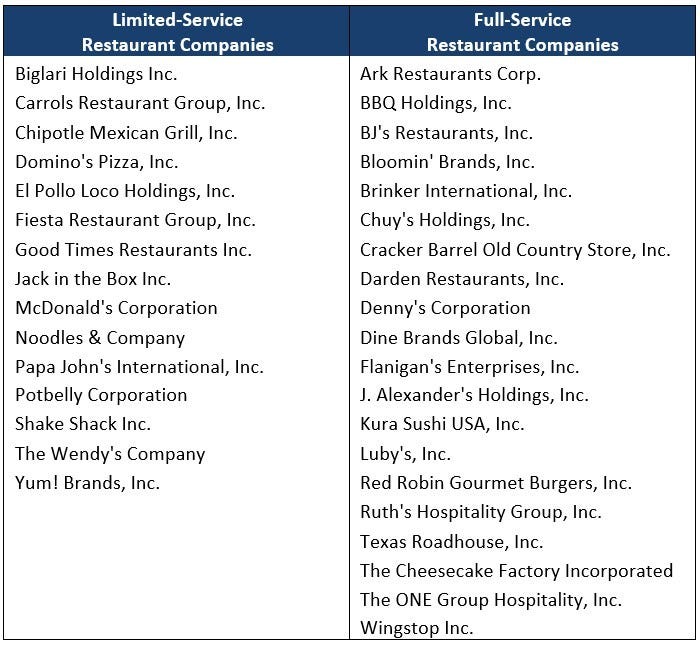 RESTAURANTS: A STUDY IN THE IMPORTANCE OF SELECTING THE RIGHT ...