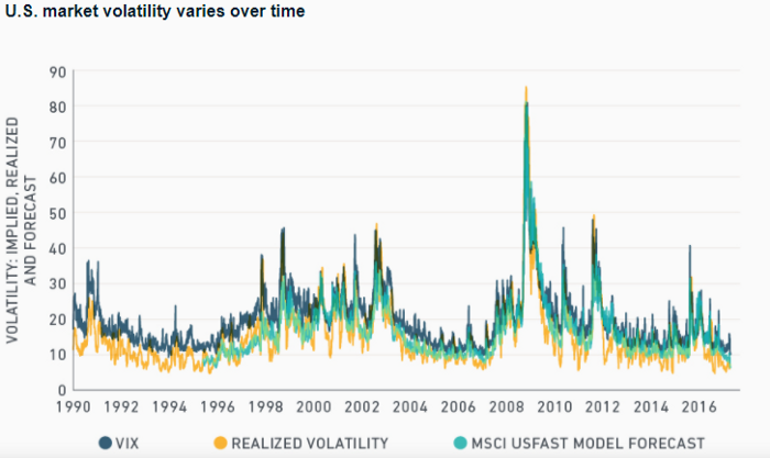 You’re being blamed for Stock Market Volatility. | by Devansh ...