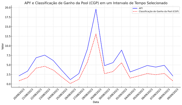 Uma proposta de métricas para avaliar pools de liquidez: conhecendo CGP ...