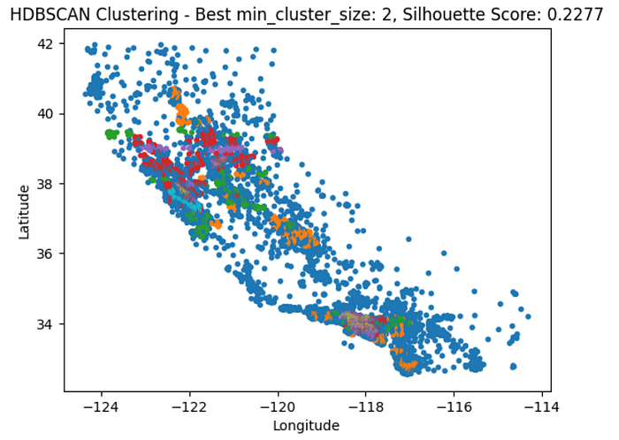 Unveiling The Basics Of Dbscan A Beginners Introduction To Clustering Algorithm By Vrushali