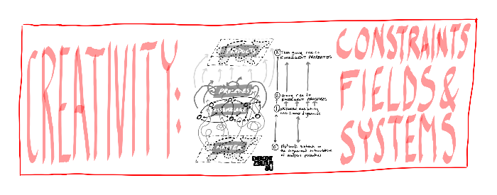 Creativity: Constraints, Fields and Systems | Emergent Futures Lab | by ...