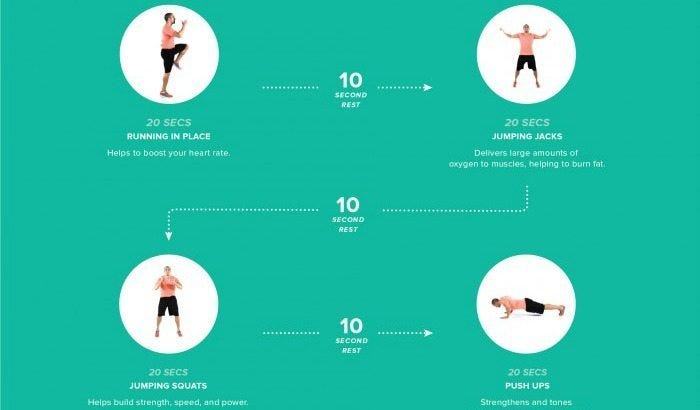 The Fastest Workout In The World | by Wellness Routines | Medium