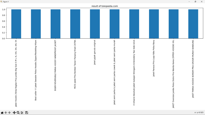 Convert The Data From The Previous Section To Csv Format And Analyze It Using The Matplotlib 7249