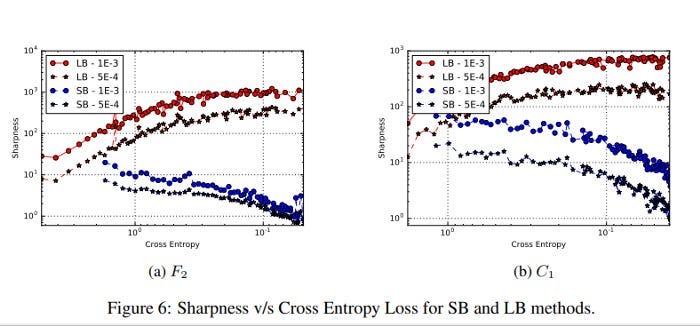 5 Techniques you can use to large data models in your systems without ...
