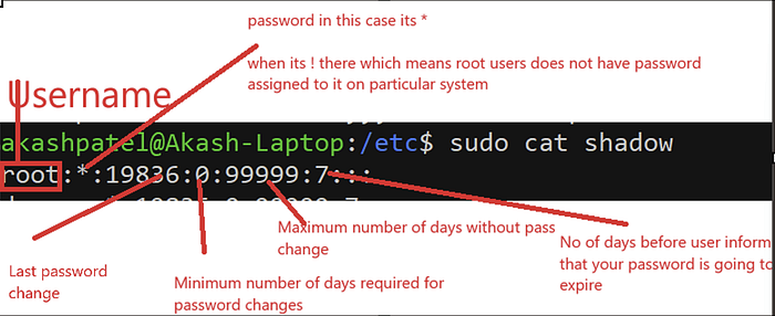 深入理解linux: Kernel Logs, Syslogs, Authentication Logs, and User ...