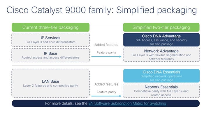 Cisco Catalyst 9500 Series. Cisco Catalyst 9500 switches are the… | by ...