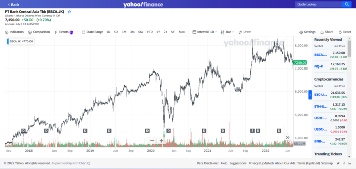 Stock Price Forecasting Using Classical Time Series and Deep Learning | by Siddhart Sharma | Medium