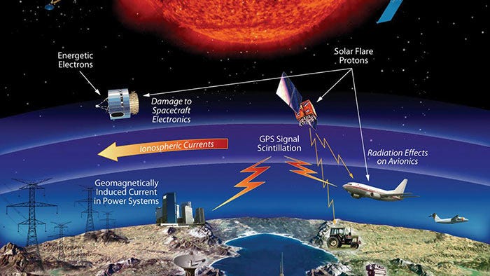 Can Sun End Our Silicon-Based Civilization | by Karthick Nambi ...