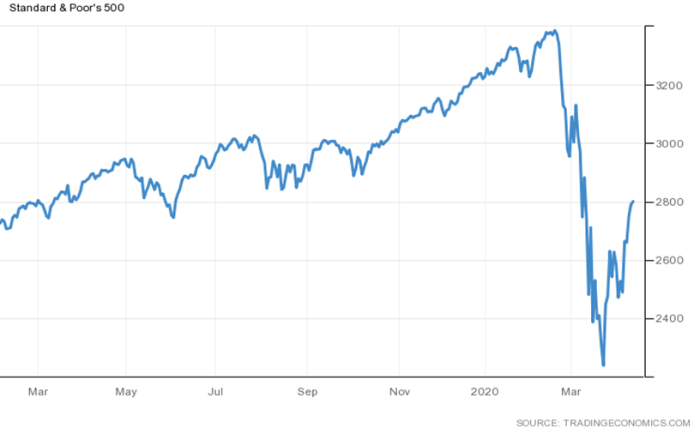Sharp Recovery Since the Covid-19 Crash | by Theresia Marten | Medium