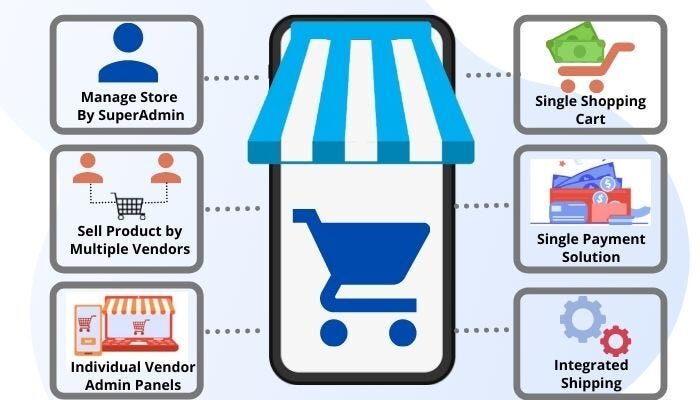 Top 10 Ecommerce Multivendor Marketplace Development Companies | by ...