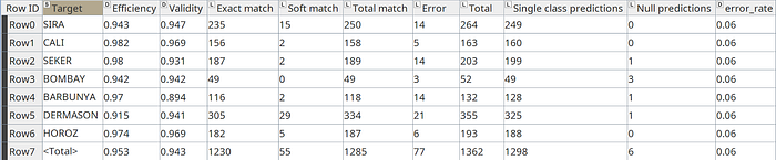 Conformal prediction for classification | by Artem Ryasik | Low Code ...