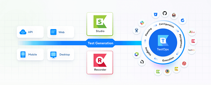 The Good and Bad side of Automation Tool — Katalon Studio | by ...