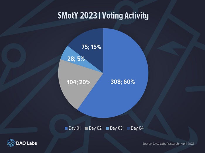 DAOVERSIAN TAHUN 2023: ANALISIS LENGKAP SMOTY