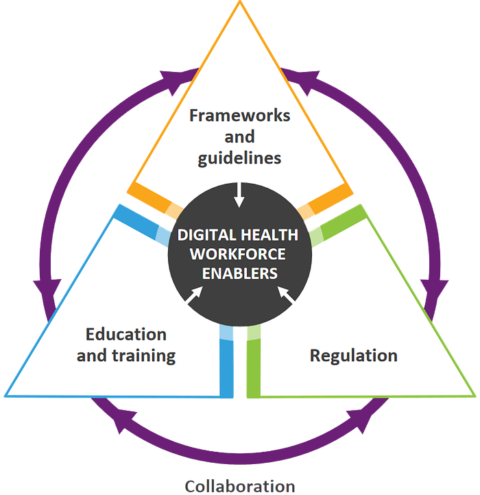 Digital Health Will Fail Without the Right People to Deliver It ...