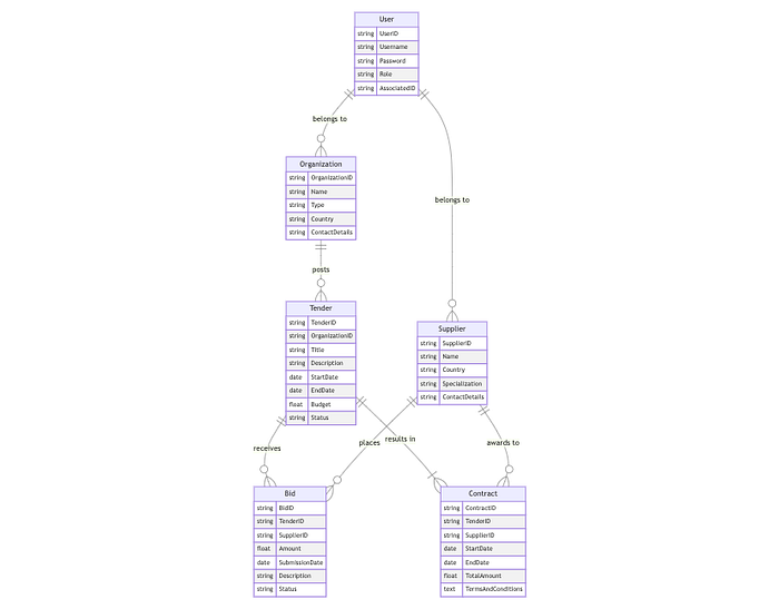 Create ERDs with JavaScript & ChatGPT: A Revolutionary Guide by Paul ...