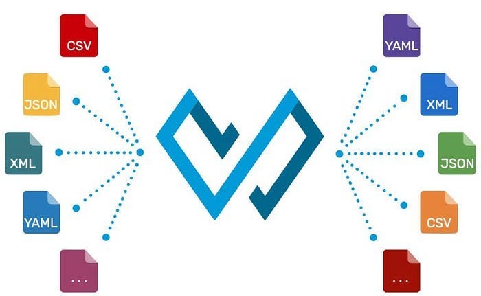 Data Weave Exercises in Mule 4 : Part-4 | by Rajeev Ranjan | Medium