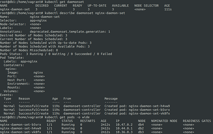 Daemonset in kubernetes - Sainath Mitalakar - Medium