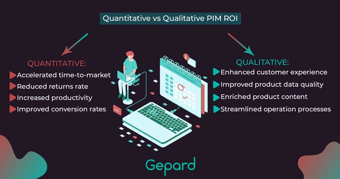 How to Calculate PIM ROI | Gepard PIM & Syndication