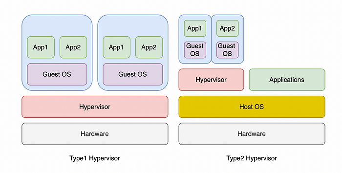 Docker Deep Dive Lets Take A Moment To Explore What… By Syedalioffcl Medium