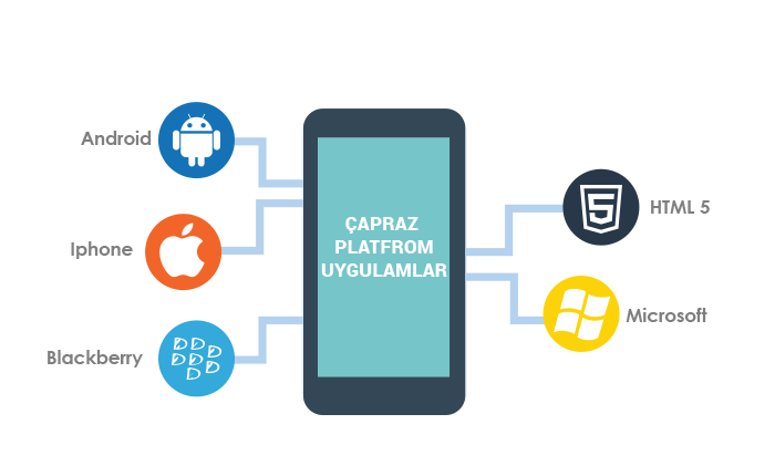 Flutter nedir? Ne işe yarar? Cross platform? | by Yakup Ertek | Medium
