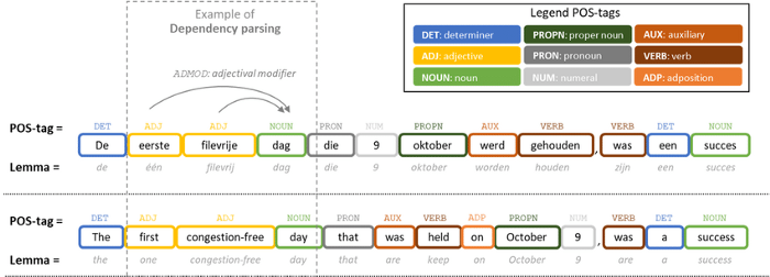Quick Recap : 30 days of Natural Language Processing ( NLP) with ...