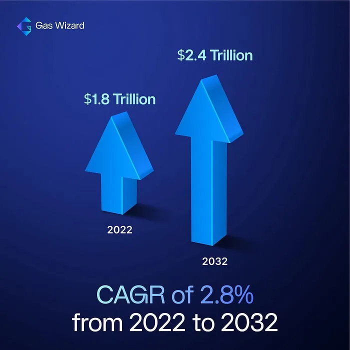 Future Prospects of GasWizard AI Project with GWIZ Token Integration ...