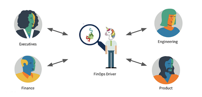 Part 2 — FinOps Principles ve FinOps Personas | by Engin Özkurt | Medium